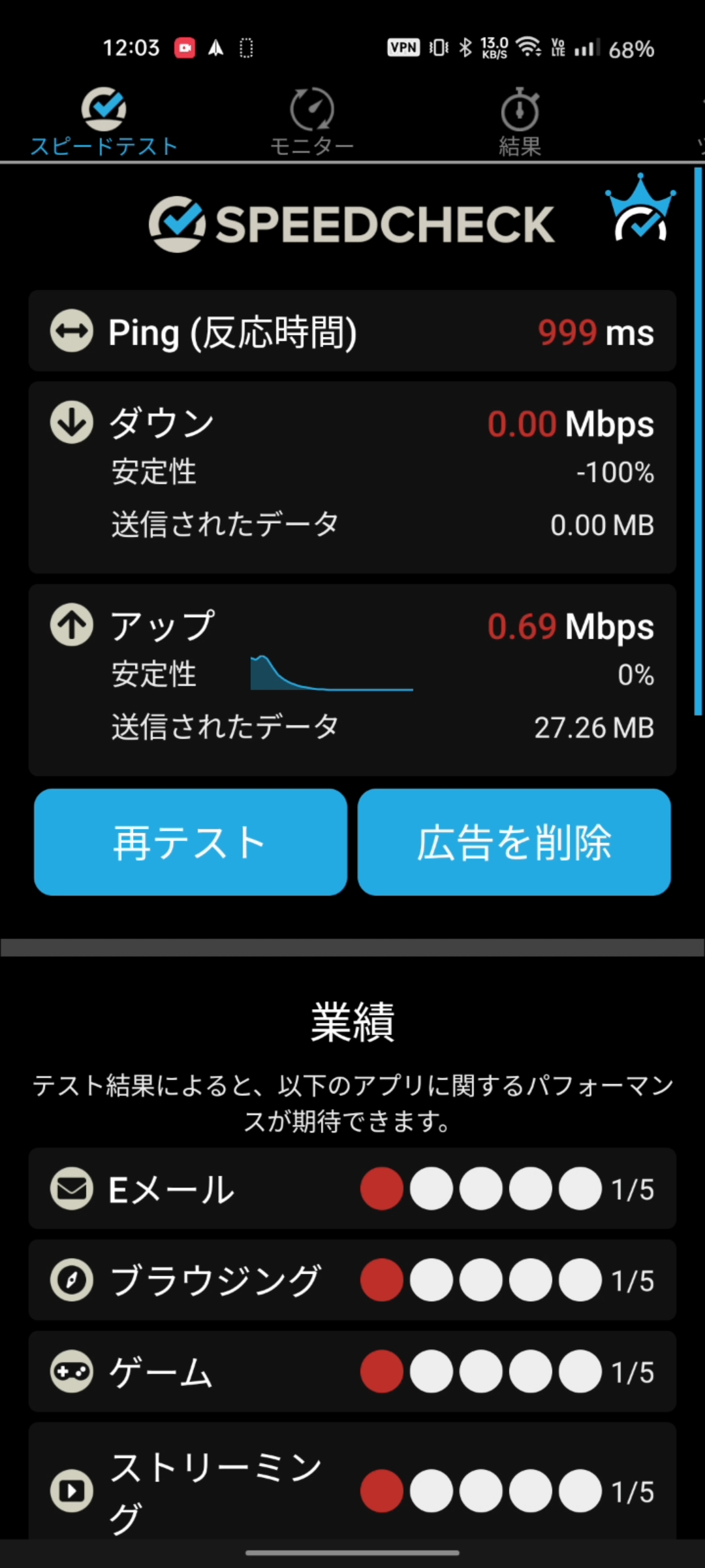 mineoのマイそく スタンダードプランの1.5Mbpsは遅い？ 実際に使うと色々なことが分かる | ガジェットの時間